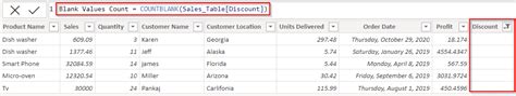 Power Bi Dax Count 15 Real Examples Sharepoint And Microsoft Power Platform Tutorials Spguides