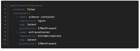 Kubernetes Made Easy How Helm Charts Transform Application Management