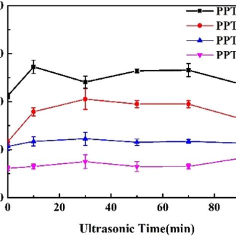The Effect Of Ultrasonic Treatment On The Interfacial Bonding Of Hbr Download Scientific
