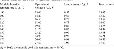 Table 1 From Development Of A Thermoelectric Battery Charger With Microcontroller Based Maximum