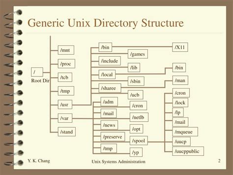 Ppt Generic Unix Directory Structure Powerpoint Presentation Free