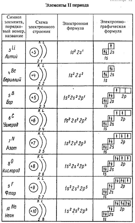 Ниобий электронное строение Таблица менделеева Электронный учебник K Tree