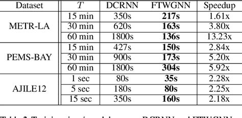 Fast Temporal Wavelet Graph Neural Networks
