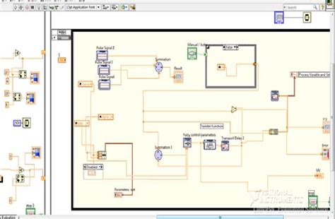 Figure 9 From Labview Implementation Of Fuzzy Logic Controller For Heat