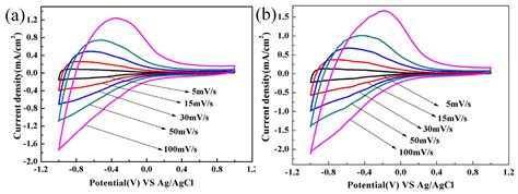 Designed Growth Of Covalently Bonded Wo3pedot Hybrid Nanorods Array With Enhanced