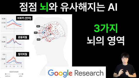 Ai도 생각하고 느낀다 뇌와 Ai의 놀라운 싱크로율 Youtube