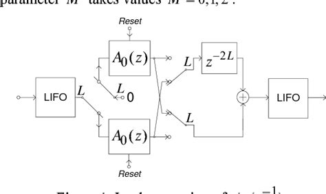 Figure From EXAMPLES OF ORTHONORMAL WAVELET TRANSFORM IMPLEMENTED WITH IIR FILTER PAIRS