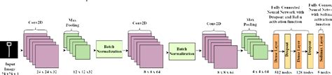Figure 1 From A Simple Convolutional Neural Network For Doodle