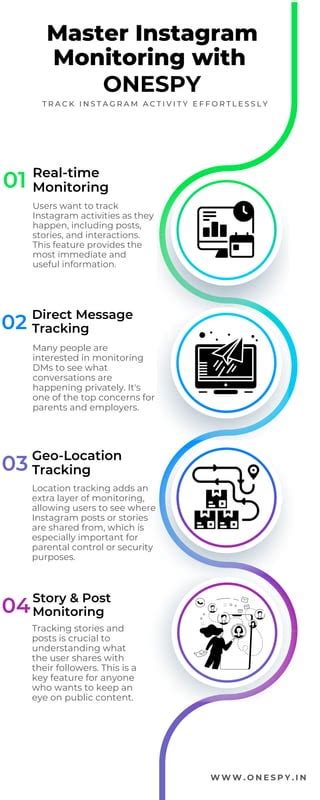Master Instagram Monitoring With Onespy Pdf