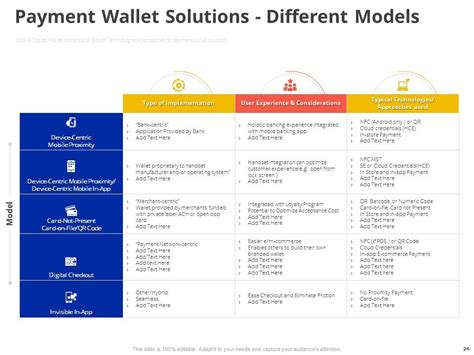 Top Payment Processing PowerPoint Presentation Templates In