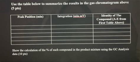 GC DATAUse The Table Below To Summarize The Results Chegg Com
