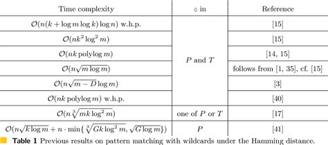 Table 1 From Pattern Matching With Mismatches And Wildcards Semantic Scholar