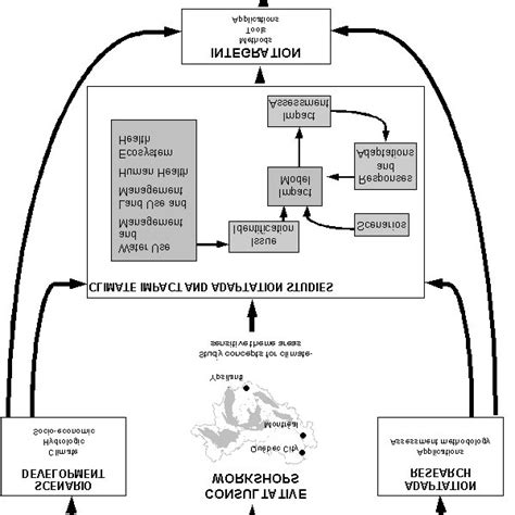 13 GLSLB Project Research Framework Download Scientific Diagram
