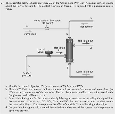 Solved The Schematic Below Is Based On Figure Of The Chegg