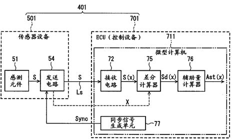 Communication Systems Eureka Patsnap