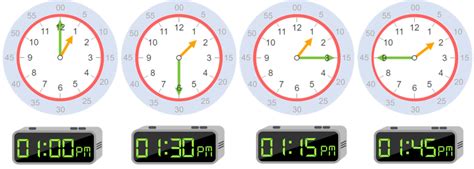 Horas Conceptos Básicos Para Aprender A Leer La Hora En Un Reloj