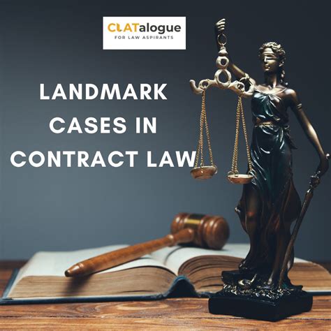7 landmark cases in contract law for clat pg 2025
