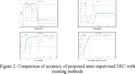 Figure 1 From Personality Prediction Using Deep Learning Semantic Scholar