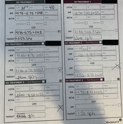 Crstoday Achieving Spectacle Independence After Lasik