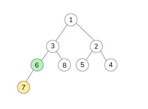Cs알고리즘 힙 정렬 알고리즘 1부