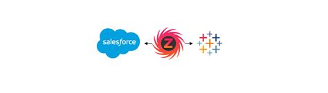 Tableau Server Hardware Performance Tuning Tips Zuar