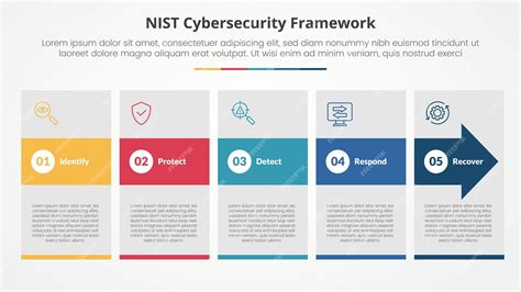 Nist 사이버 보안 프레임워크 인포그래픽 개념은 슬라이드 프레젠테이션을 위해 큰 상자 및 화살표로 5 점 목록과 평평한 스타일로 이동합니다 무료 벡터