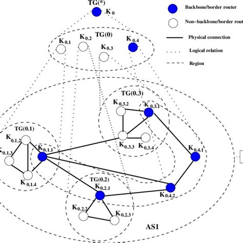 Flow Chart Depicting The OSPF E Processes Initiated On Receipt Of LSU Download Scientific