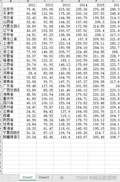 2011年到2018年各省数字金融普惠指数 湖南省普惠金融指数2011 csdn博客