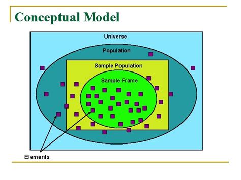 PROBABILITY SAMPLING CONCEPTS AND TERMINOLOGY What Is Sampling