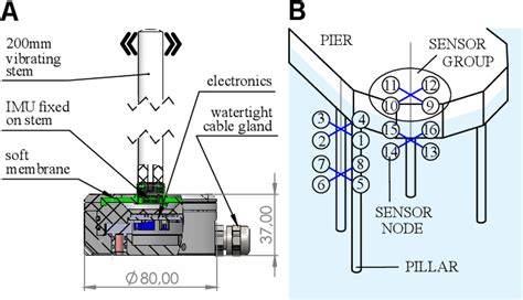 Figure 1 From Adaptive Kalman Filter Based Data Aggregation In Fault