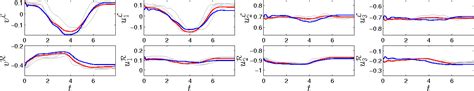 Figure 1 From Learning Bimanual End Effector Poses From Demonstrations Using Task Parameterized