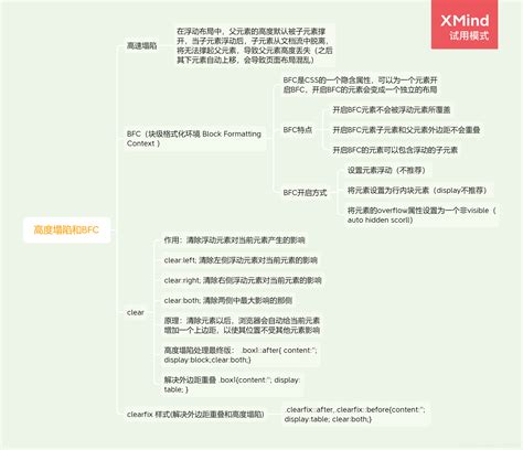 html css超详细讲解 超详细思维导图 超浅显易懂 复习、学习小助手 css思维导图 csdn博客