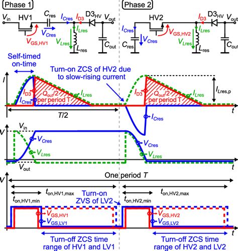 Operating Principle Of The Implemented Resonant Hv Converter Download Scientific Diagram
