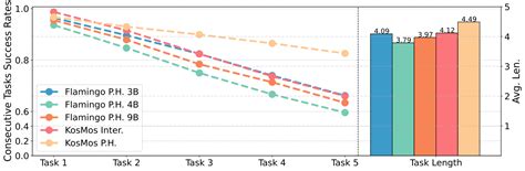 Robovlms What Matters In Building Vision Language Action Models For