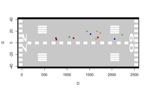 Plotting A Background Image In R Using Rasterimage Going Wrong Stack Overflow