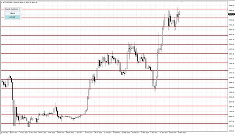 MT5 Round Numbers MT4Gadgets