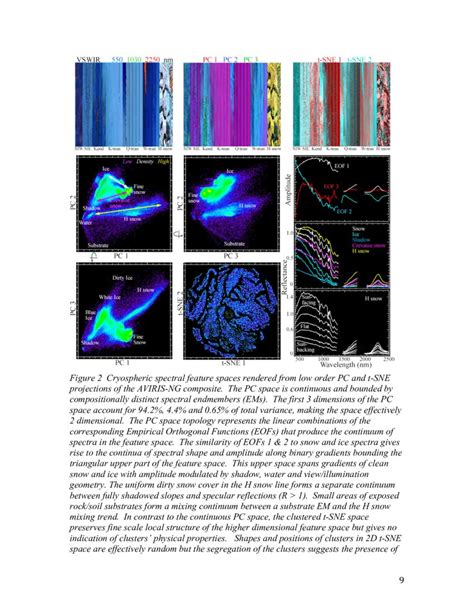 Joint Characterization Of The Cryospheric Spectral Feature Space Deepai