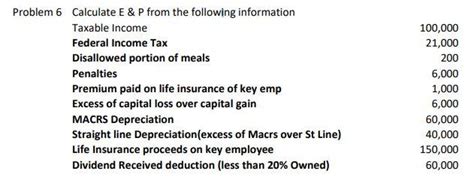 Solved Problem Calculate E P From The Following Chegg Com