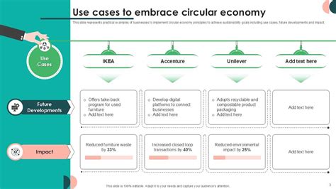 Circular Economy Powerpoint Template Bundles Ppt Example Ppt Slide