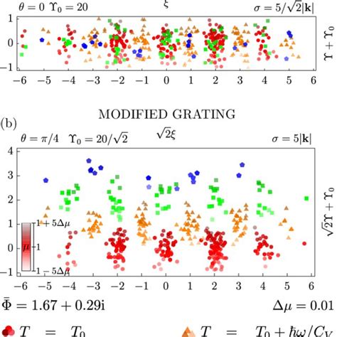 A A Simulated Interferogram Produced By A Conventional Optical Download Scientific Diagram