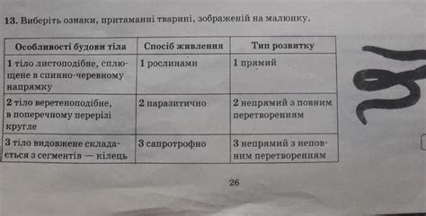 виберіть ознаки притамманій тварині зображеній на малюнку №13 Школьные Знания Com