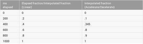 Java Spring Boot Jwt Roles And Getting 401 Unauthorized Stack Overflow