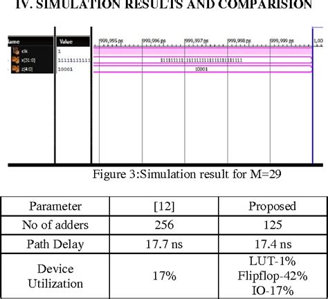 Figure 3 From International Journal Of Innovative Research In Computer