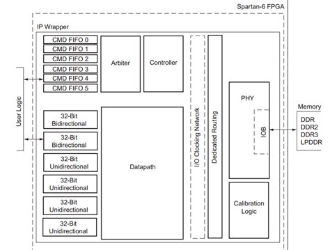 Fpga基于ise的ddr3的ip核调用以及历程仿真(4) 柯西恒等式 博客园 Fpga基于ise的ddr3的ip核调用以及历程仿真(4) 柯西恒等式 博客园