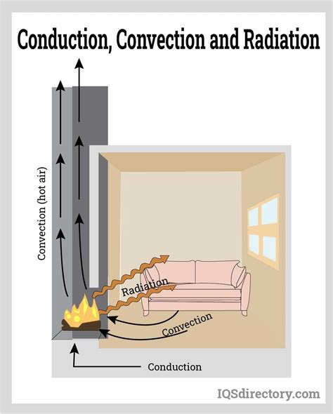 Infrared Heating What Is It How Does It Work Types Uses 46 OFF
