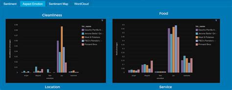 github ariffyasri fine grained sentiment analysis ibm db2 hackathon