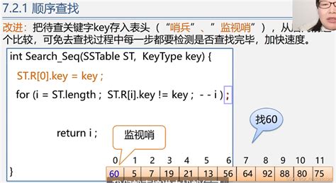 数据结构⑦ 查找（线性表） Csdn博客