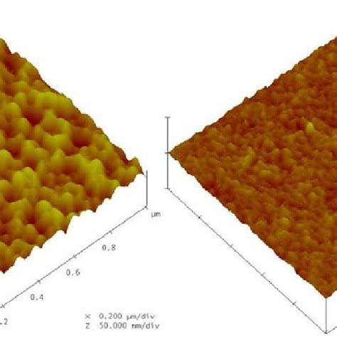 Process Flow For Fabrication Of The Polyimide Samples Download Scientific Diagram