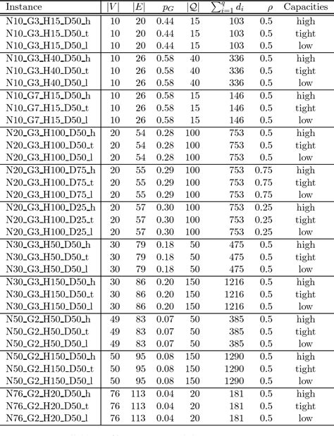 Table 1 From Integer Multicommodity Flows In Optical Networks