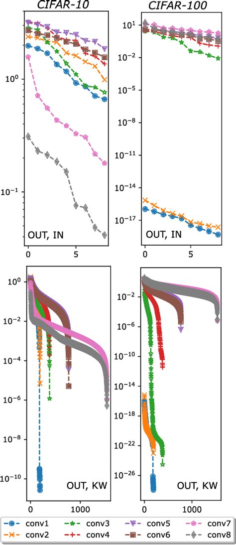 Figure From Tensor Network Compressibility Of Convolutional Models Semantic Scholar